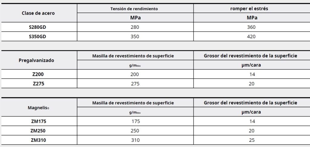 Metal Belt - Structural Large Omega - Sandwich Panel .ORG