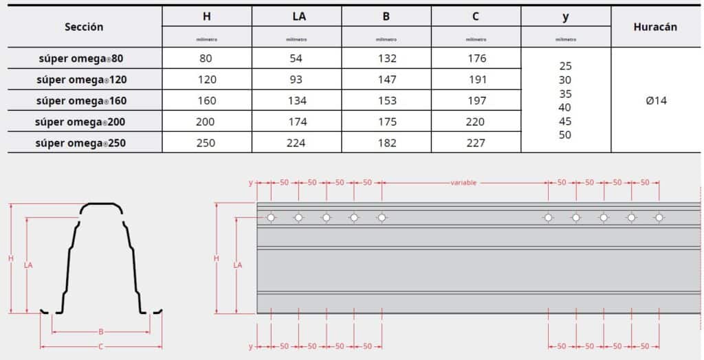 Metal Belt - Structural Large Omega - Sandwich Panel .ORG